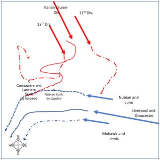 Sicilian Channel – June 1940 – Maidstone Wargames Society